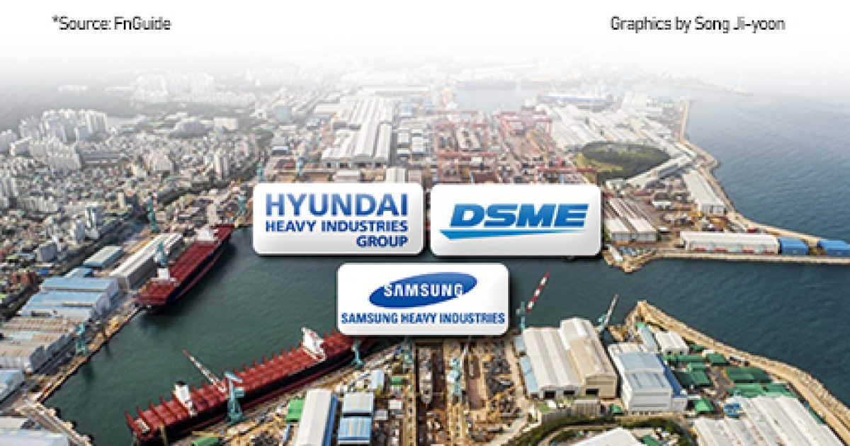 Korean shipbuilding stocks slammed by recession fears, jump in cost