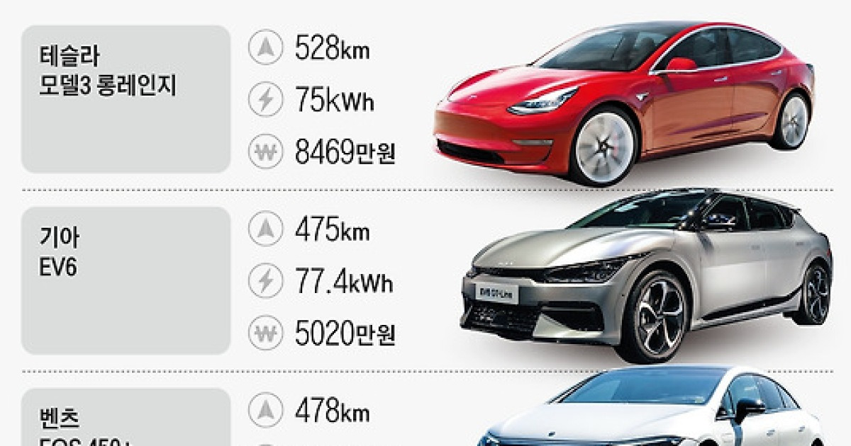 서울서 부산까지 거뜬.. '500km 전기차' 대중화 시대