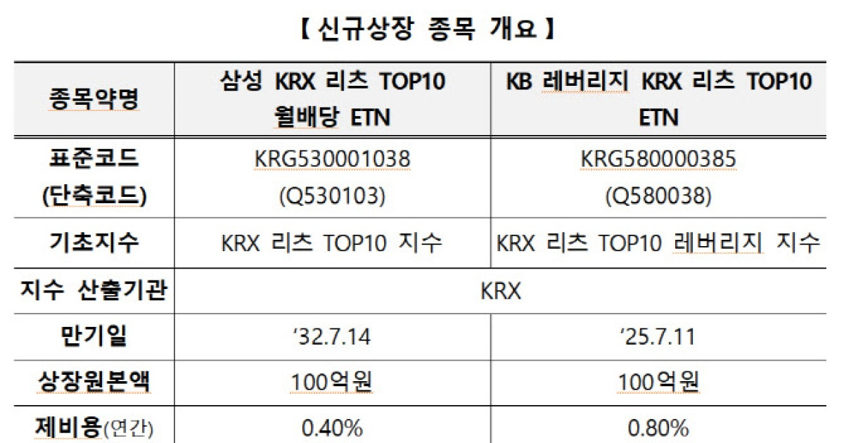 거래소, '월배당 리츠 ETN' 2종목 신규 상장