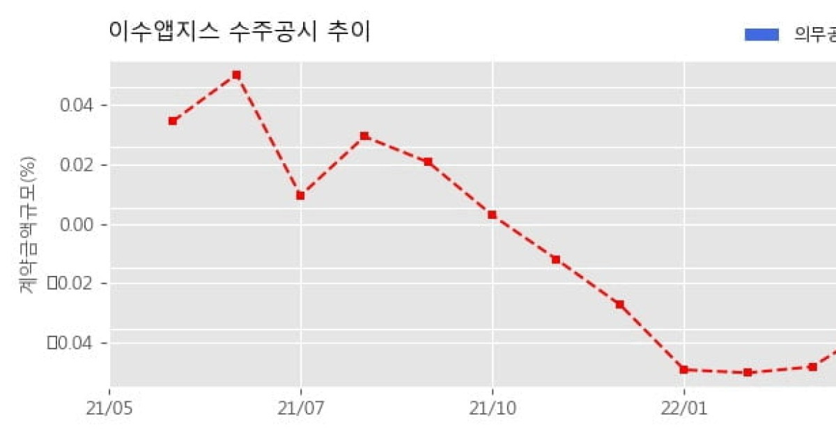 이수앱지스 수주공시 - 희귀질환 치료제 '애브서틴(Abcertin)' 공급계약 139.1억원 (매출액대비 49.6 %)