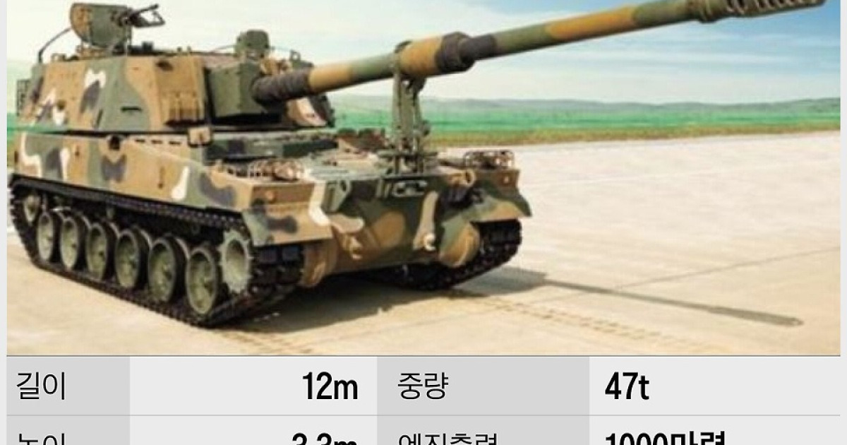 K2·K9자주포·FA50..우크라 전쟁에 놀란 폴란드, 한국무기 25조 샀다