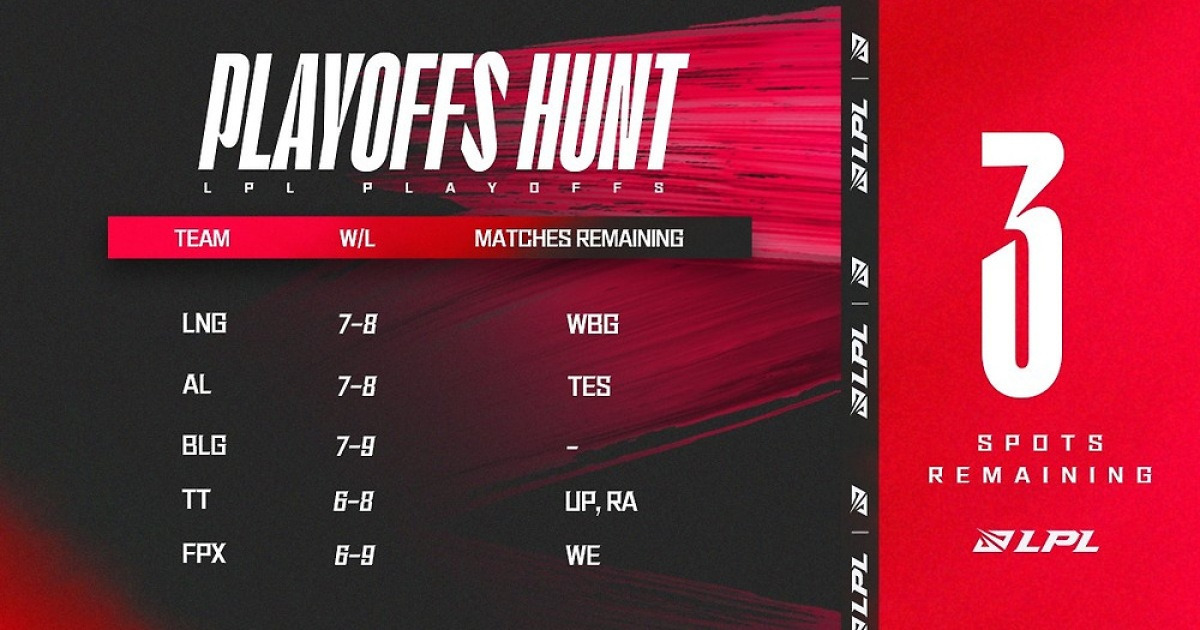 '남은 티켓은 3장'..LPL 서머, PO 티켓 놓고 5팀 각축전