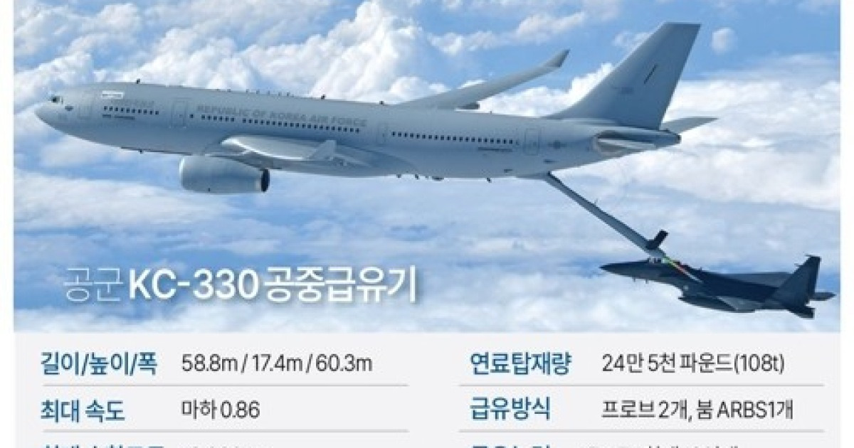 [그래픽] 공군 KC-330 공중급유기