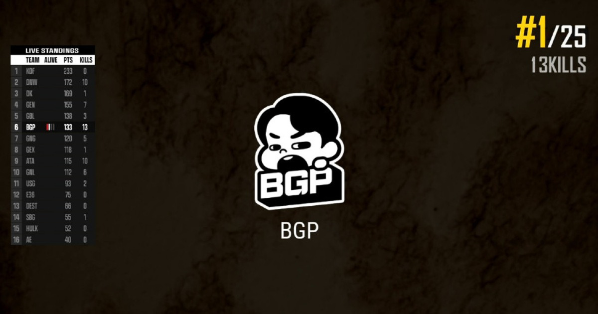 '배고파가 해냈다!' 배고파, 마지막 매치 승리..1위는 광동 [PWS GF]