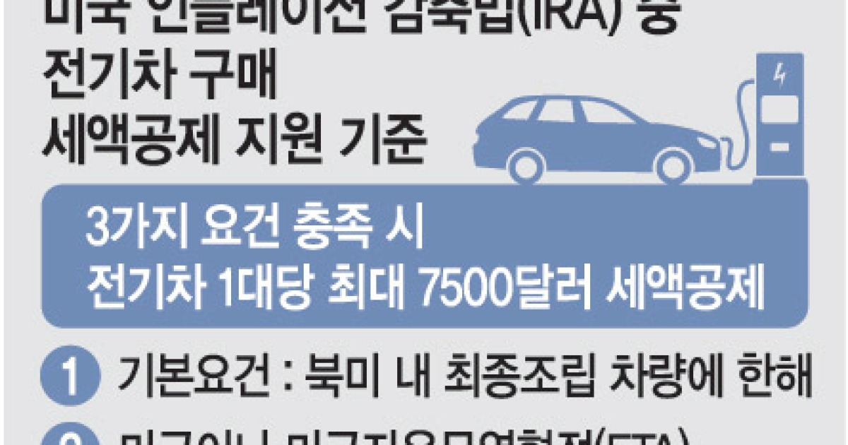 이창양 "美 IRA, 한미FTA 위반 소지..WTO 제소절차 진행"