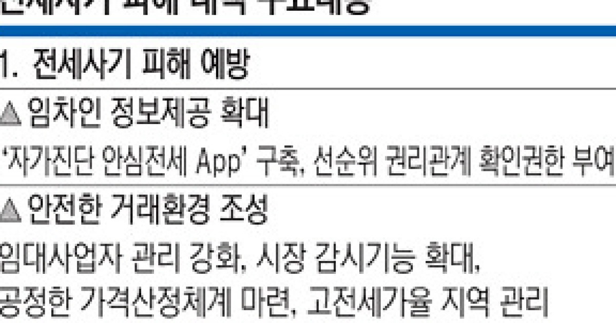 전세계약 직후 집주인 대출·매매금지특약으로 못 박는다 