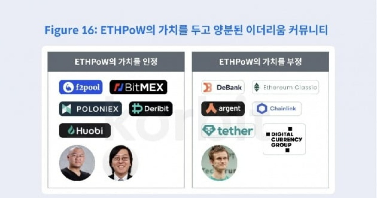 코빗 "이더리움(ETH) PoW 하드포크시 생존 가능성 커"