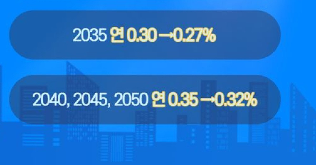 한화자산운용, 'LIFEPLUS TDF' 시리즈 운용보수 8~10% 내린다