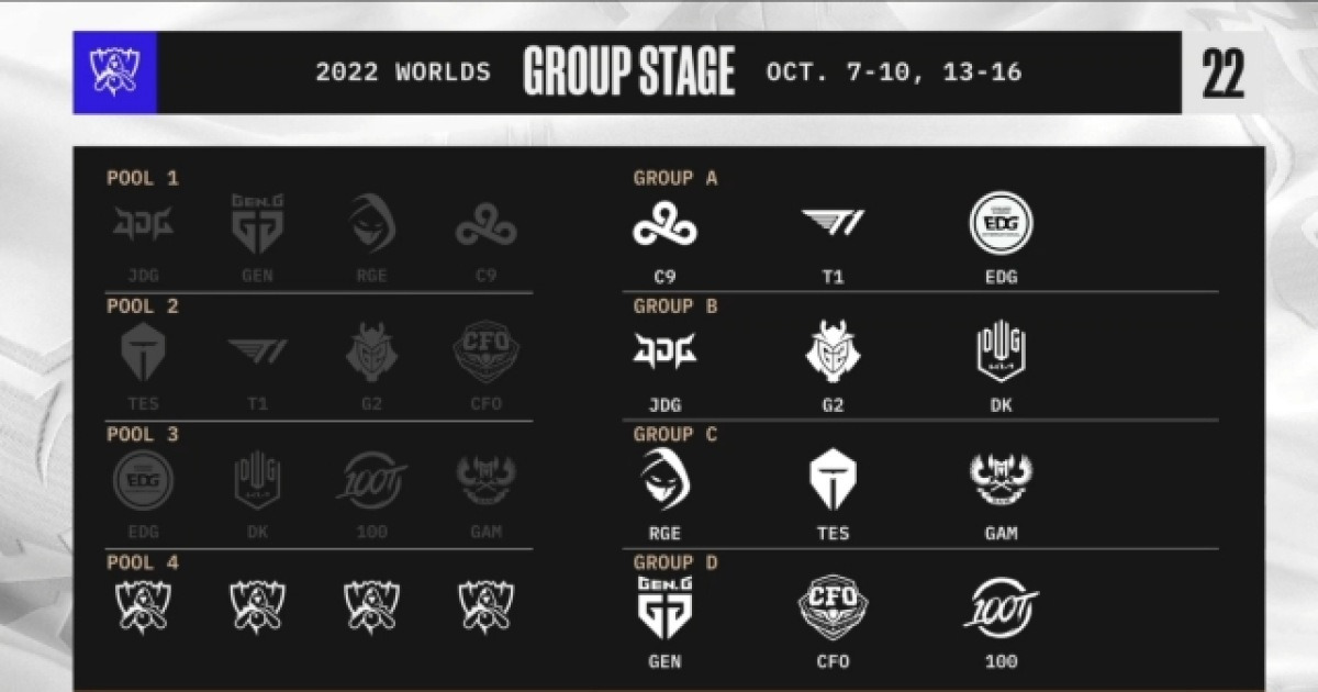 JDG·G2·DK..롤드컵 '죽음의 조'