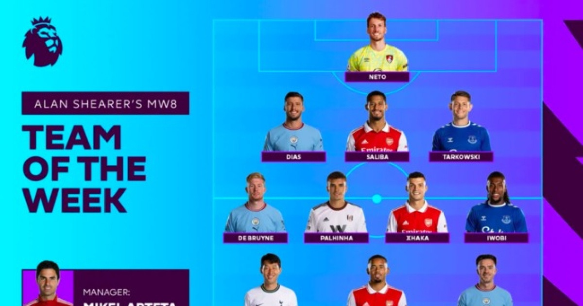 "손흥민, 가진 것 풍부해" EPL 최다 득점자도 인정..8R 베스트XI 선정