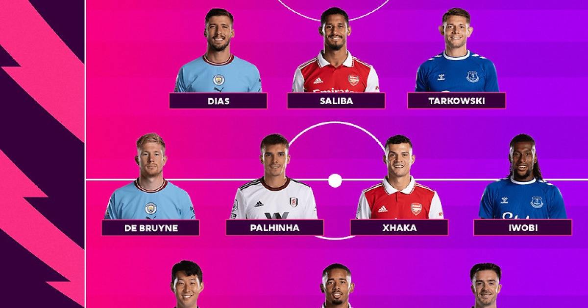 '13분 해트트릭' 손흥민, EPL 8R 베스트11 포함