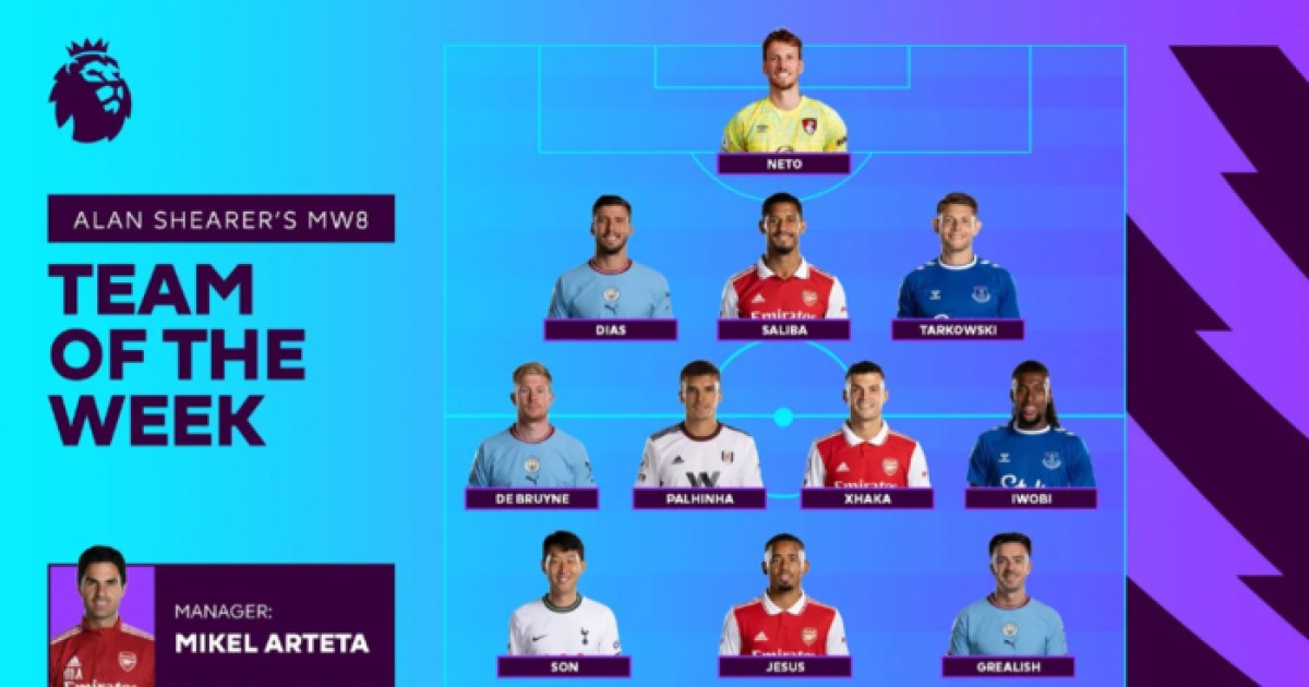 "클래스여 영원하라"..손흥민, EPL 8R 베스트11 선정