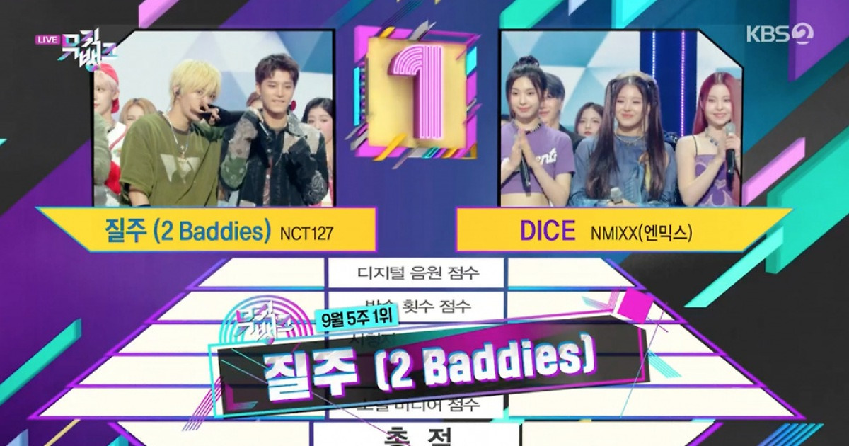 NCT 127 '뮤직뱅크' 1위 질주..새 MC 이채민 첫 합류 "영광"[★밤TView]