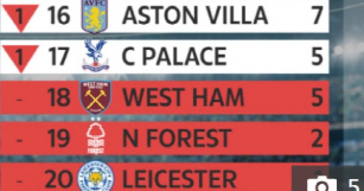 VAR로 희비 엇갈린 EPL, "첼시·맨유가 가장 많은 이득 봤다"