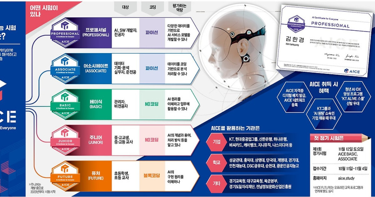 국내 첫 AI 인증시험 'AICE'.."전 국민을 디지털 전사로 만들자"