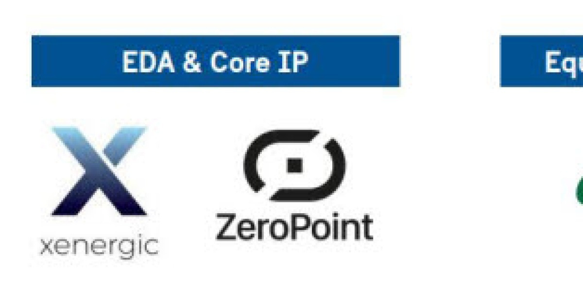 스웨덴 반도체 기업, SEDEX 2022 첫 참가
