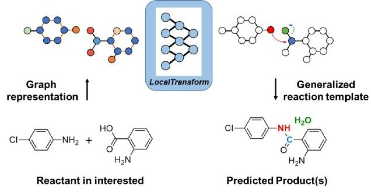 KAIST, 화학자 같은 인공지능 개발..유기반응 90% 정확도 예측