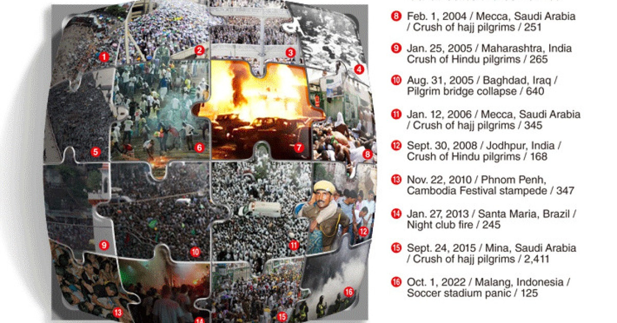 [Graphic News] A look at some of world's worst crowd disasters