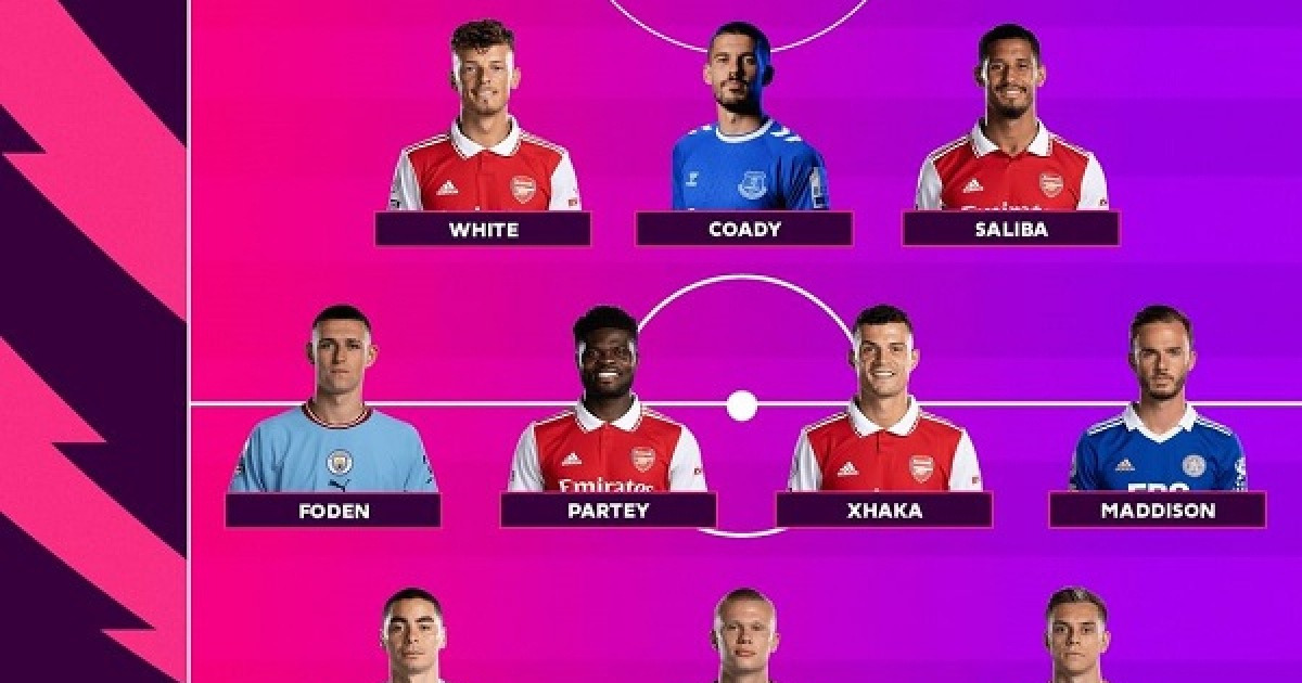 맨유전 '더블 해트트릭'.. 홀란드·포든, EPL 9R 베스트11