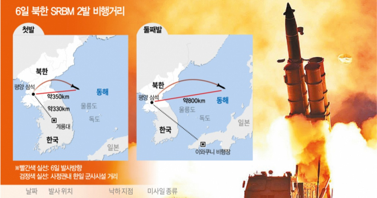 北 계룡대·이와쿠니 사거리로 SRBM 도발..MDL 이북선 군용기 사격훈련도