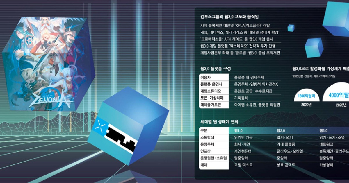 [MK TECH REVIEW] 메인넷 '엑스플라' 구축..게임계의 구글스토어 향해 진격