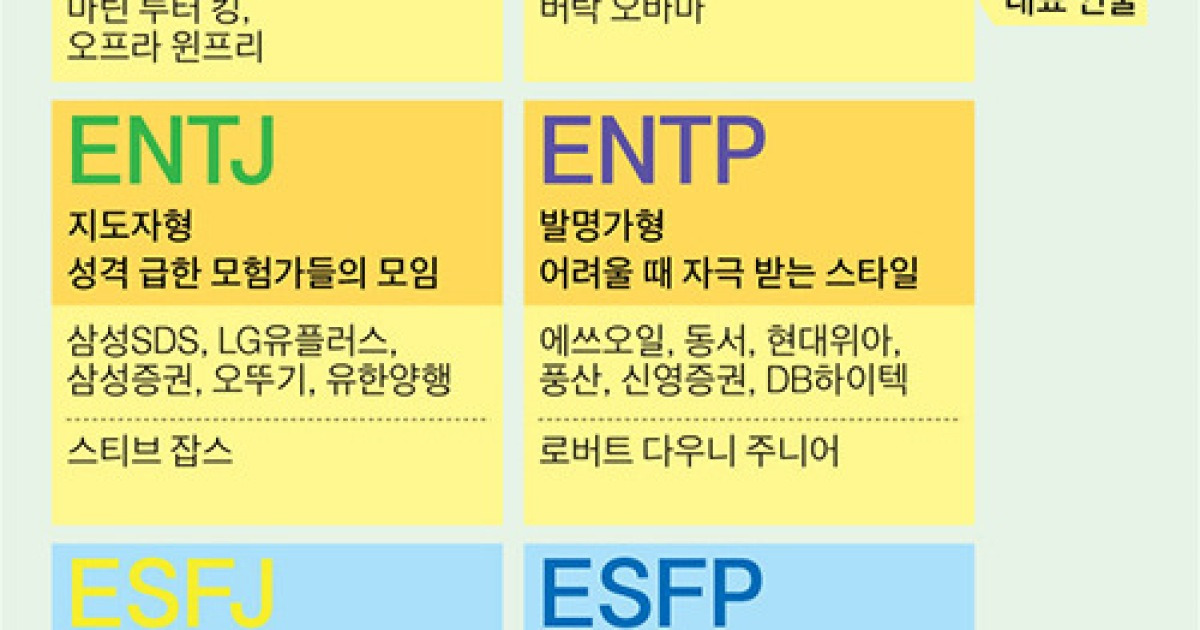 [21세기 사주·궁합 'MBTI 열풍']기업 채용에도 등장한 MBTI, 20~30대 83% "내 성격 일치" 탐색 좋지만 맹신 금물