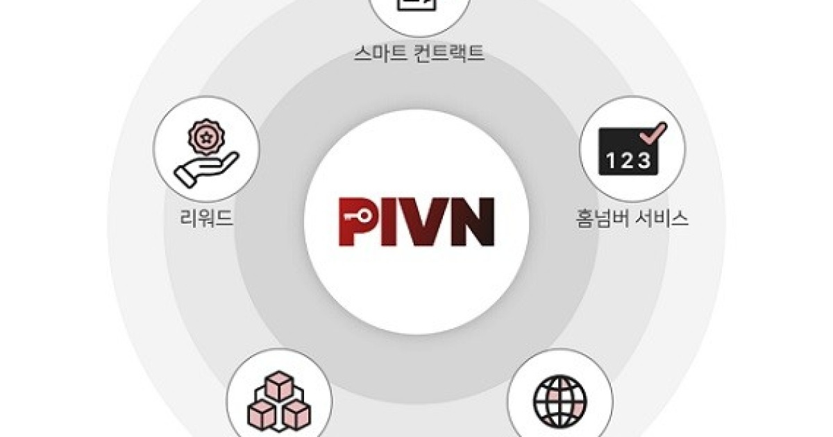 PIVN, 개인 정보 보안 플랫폼을 통해 Web 3.0 자격 증명 구축