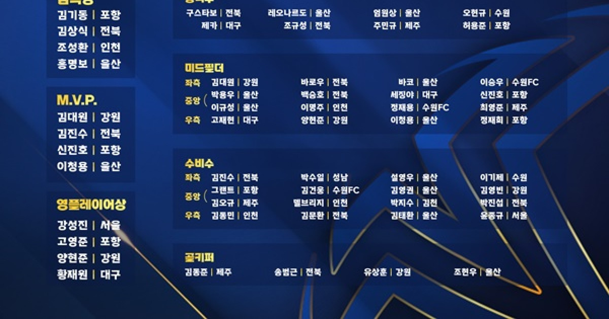 이청용·김진수·신진호·김대원, K리그1 MVP 경쟁