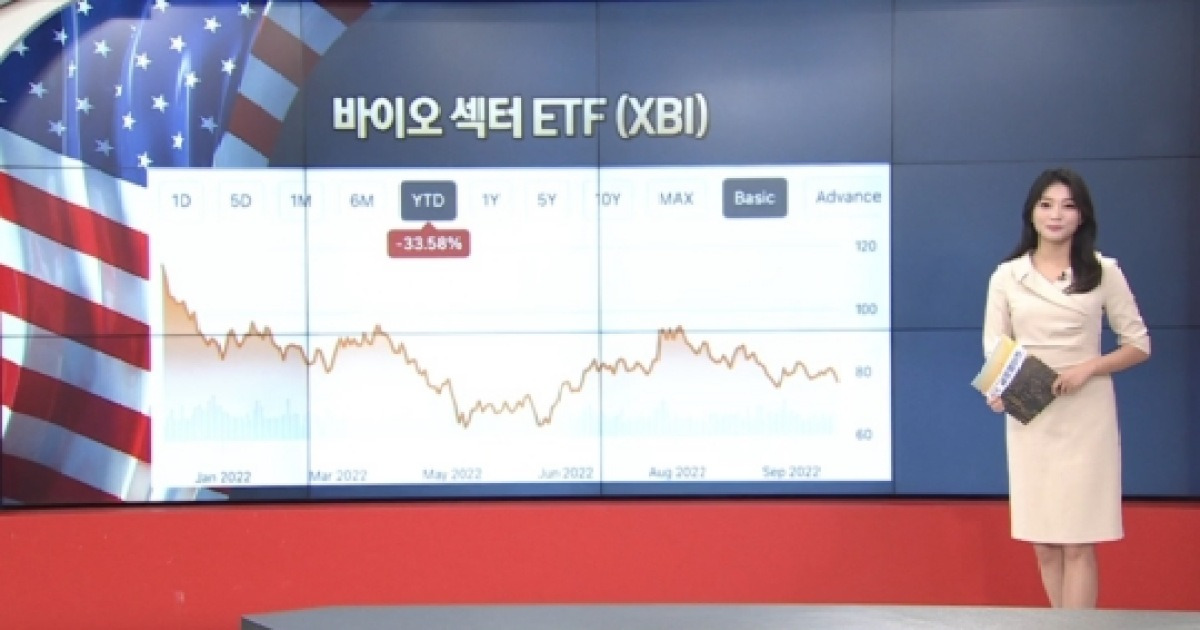 10월 20일 ETF 시황..XLE·PFIX 강세 [글로벌 시황&이슈]