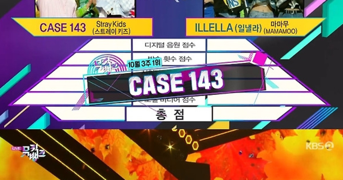 '뮤직뱅크' 스트레이 키즈, 2주 연속 1위.."줏대있게 갈 길 가겠다" [★밤TView]