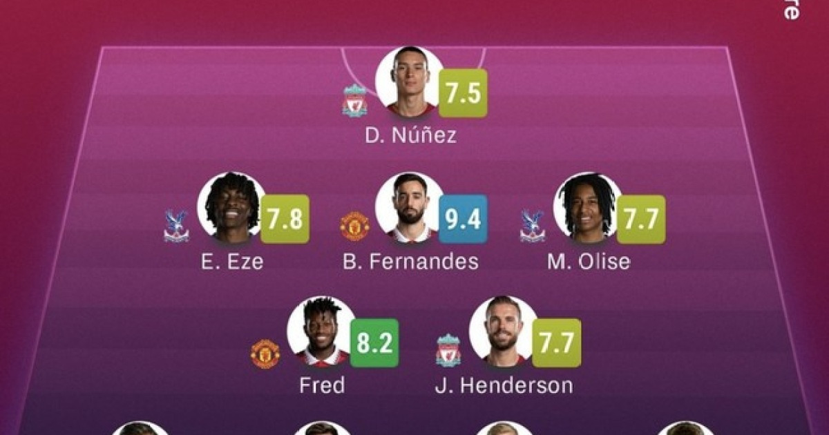 토트넘 꺾은 맨유 선수만 3명..EPL 12R '평점 베스트 XI' 공개