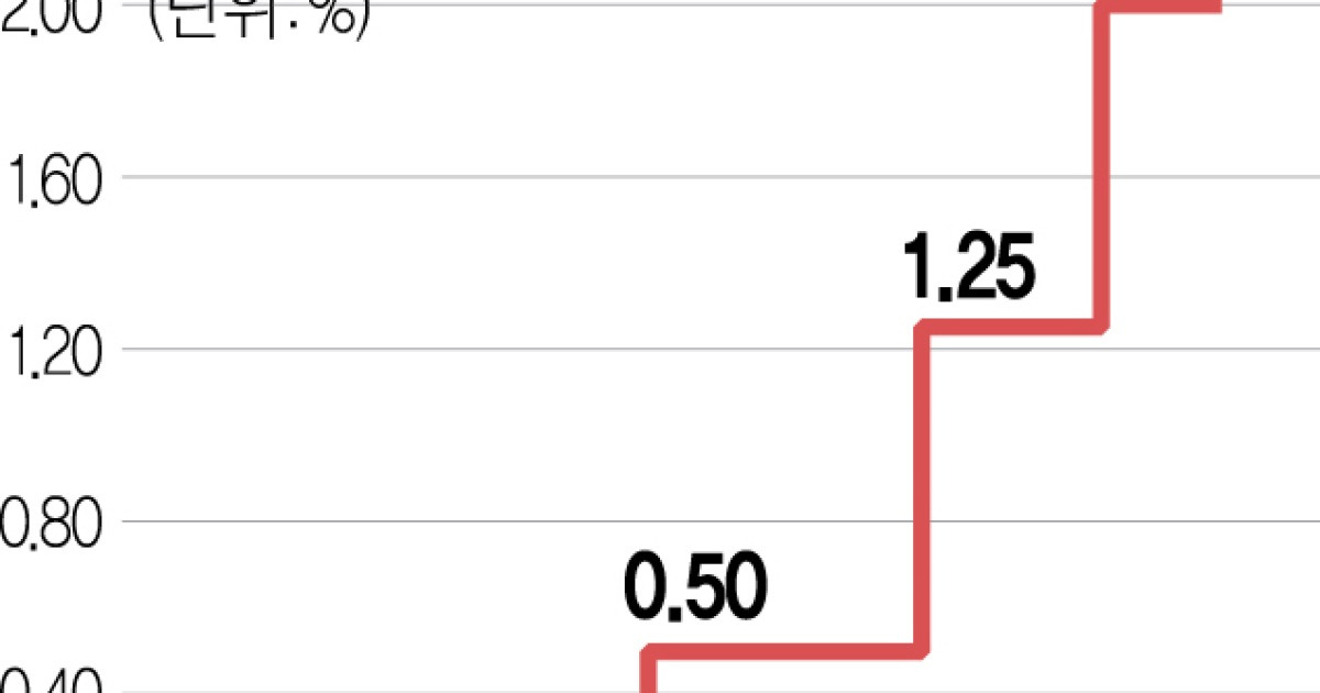 ECB 기준금리 0.75%P 인상···EU 내부선 불만 목소리 커져