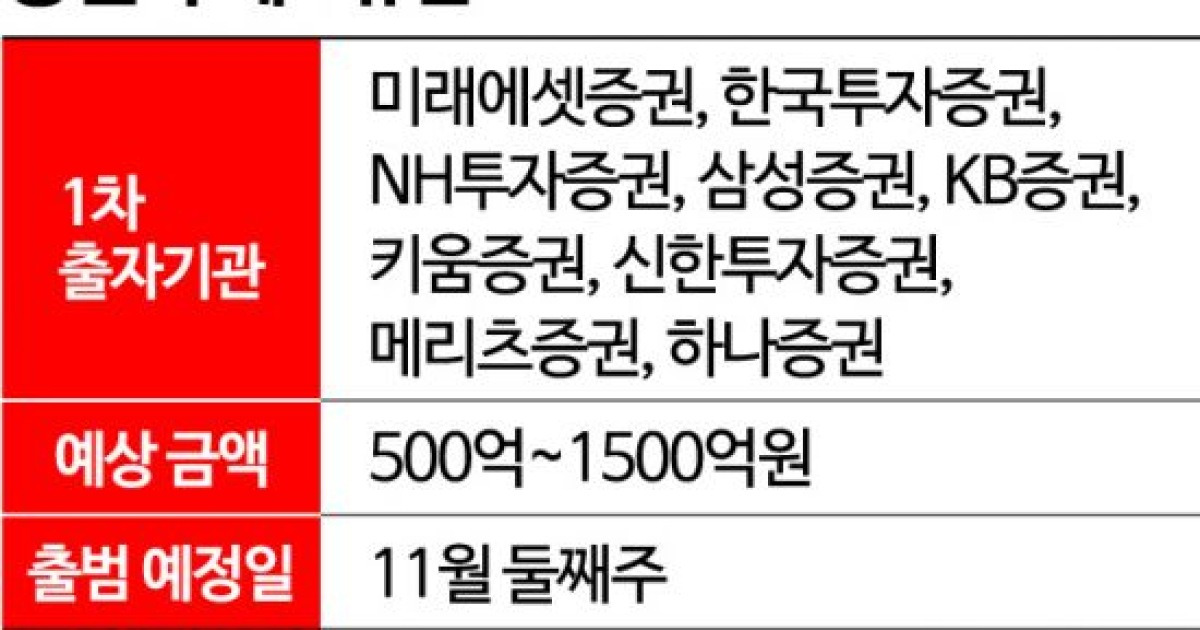 증권업계, 채안펀드 대신 '제2 유암코' 설립해 PF ABCP 인수