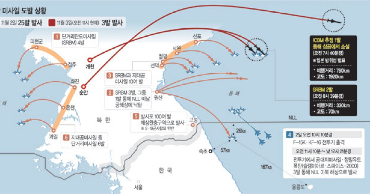 일본 “지하로 대피” · 신칸센도 한때 정지… 3개현에 ‘J-ALERT’ 사이렌