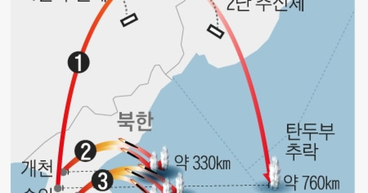 ‘핵보유국 인정 원하는 北 한미일 모두 겨냥해 도발