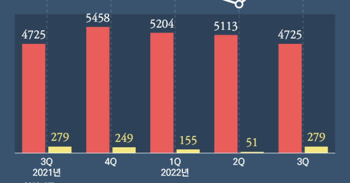 NHN, 4분기 실적개선 기대하는 이유