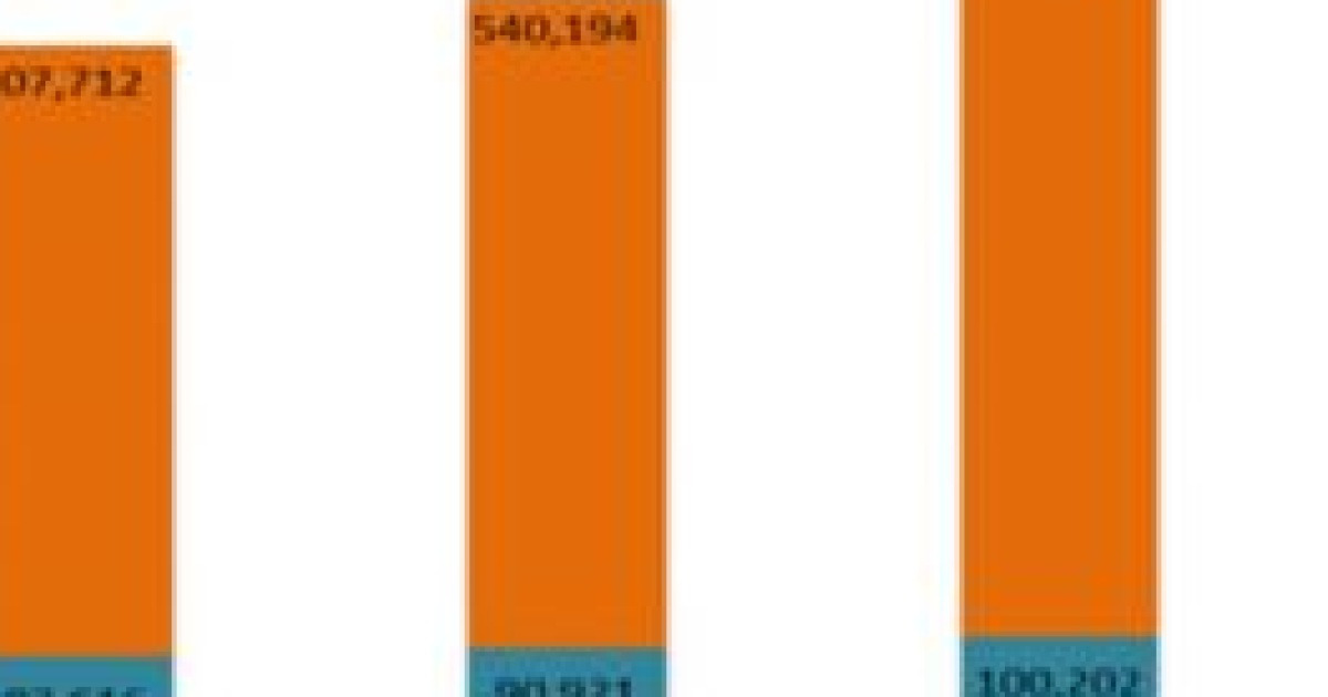 작년 노인 건강보험 진료비 40조 넘어…전체 진료비 10 증가
