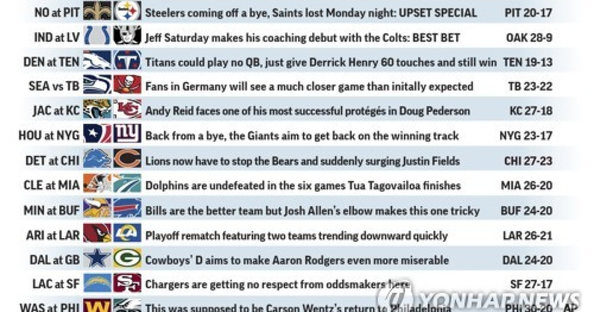 AP PRO PICKS WEEK 10