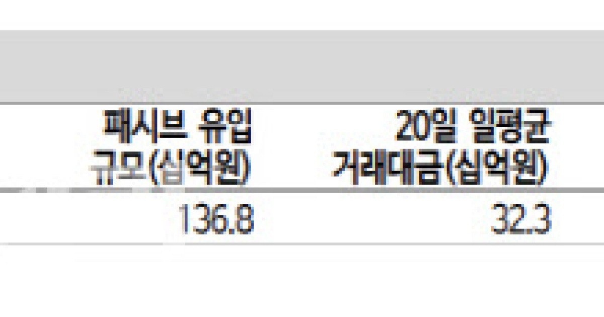 '역대급 피바람' MSCI…10개 종목서 6630억 매물 나온다