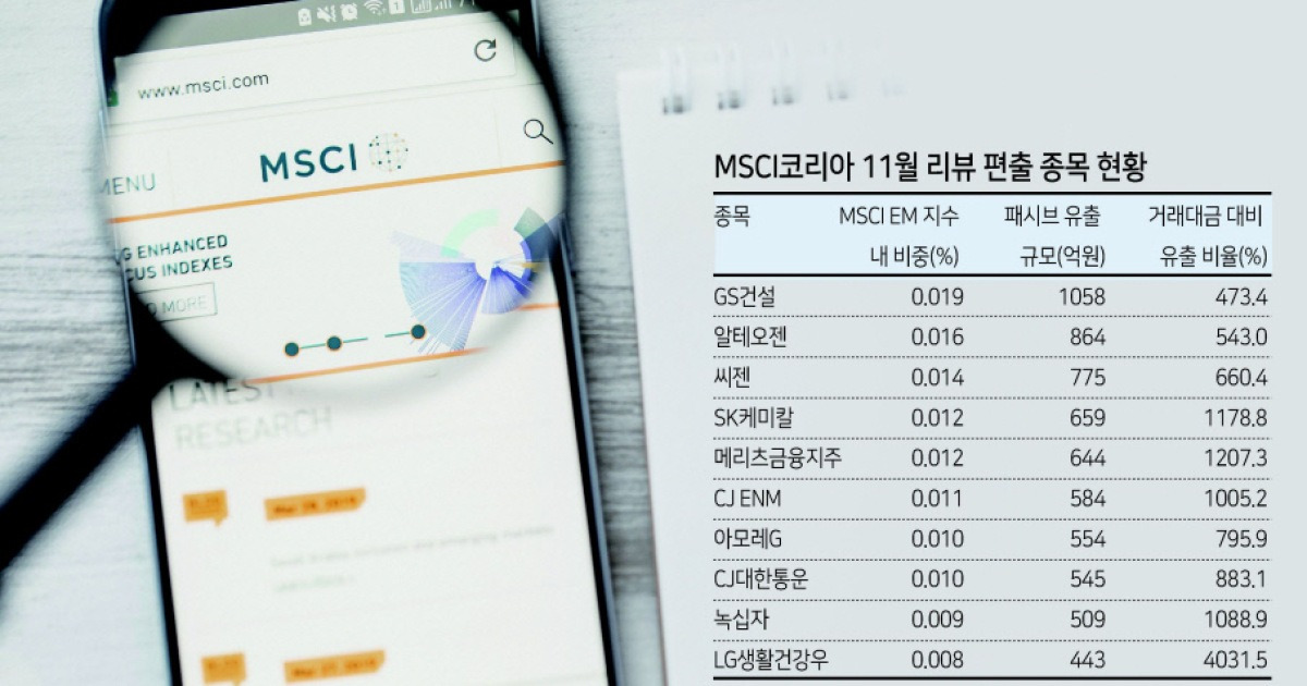 MSCI 역대급 편출...증시 훈풍에 찬물?