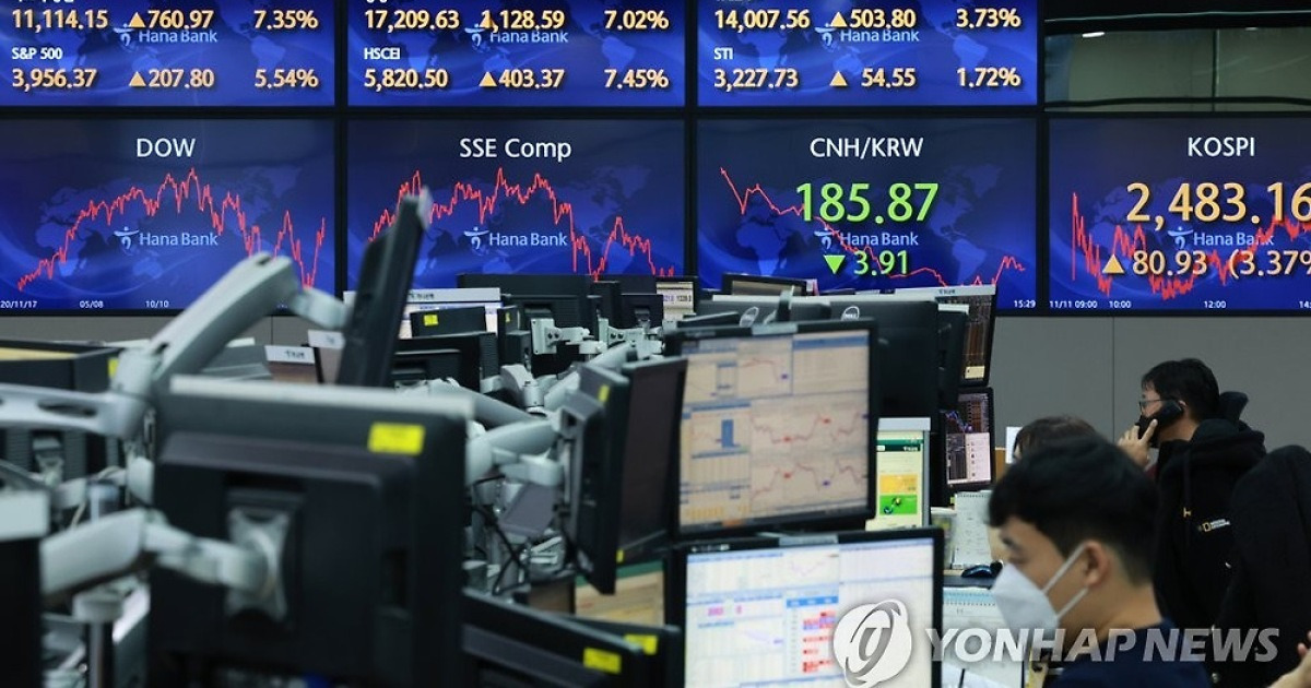 미국 물가 급등 정점 통과? 세계 증시 훈풍