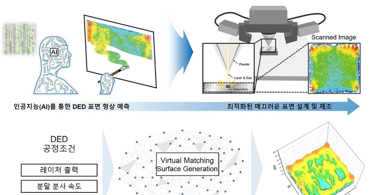UNIST, 금속 표면 가상으로 제조하는 AI 기술 개발