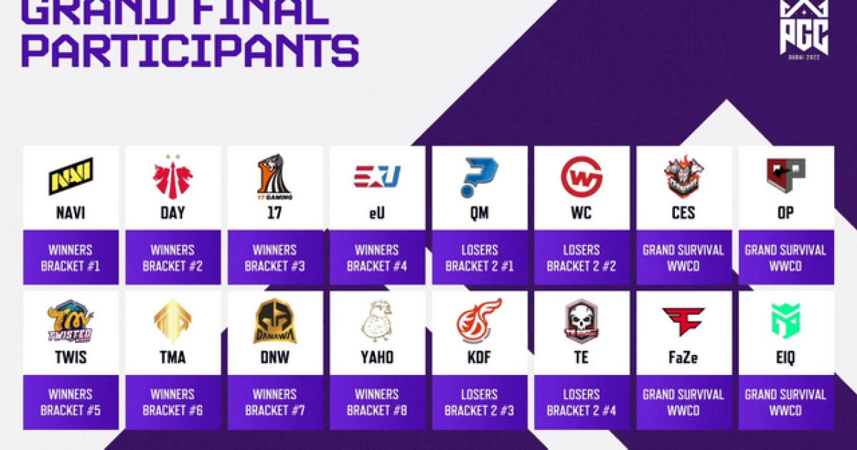 [PGC] 치킨 룰 경쟁 속 4팀 생존...BGP-젠지 기회 못 잡아(종합)