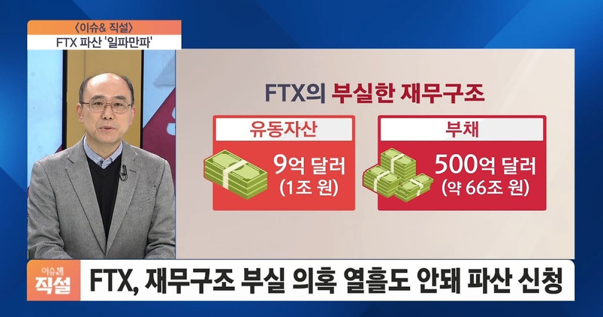 [이슈& 직설] FTX, 재무구조 부실 의혹 열흘도 안돼 파산 빚이 66조 원...'코인 제국' FTX의 몰락