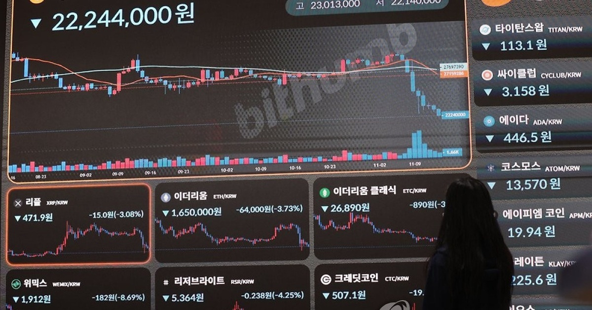 FTX 사태에 게임사 발행 코인 위믹스·XPLA도 '불똥'