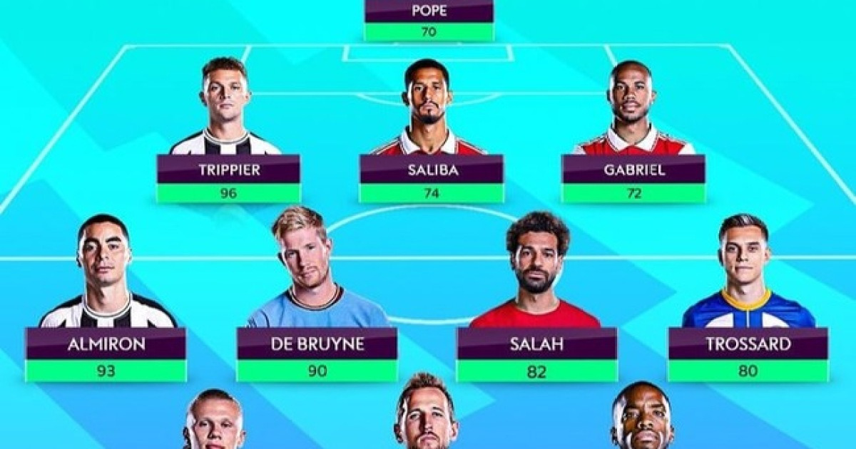 홀란드-케인-알미론 포함...英 매체, EPL 전반기 베스트11 공개