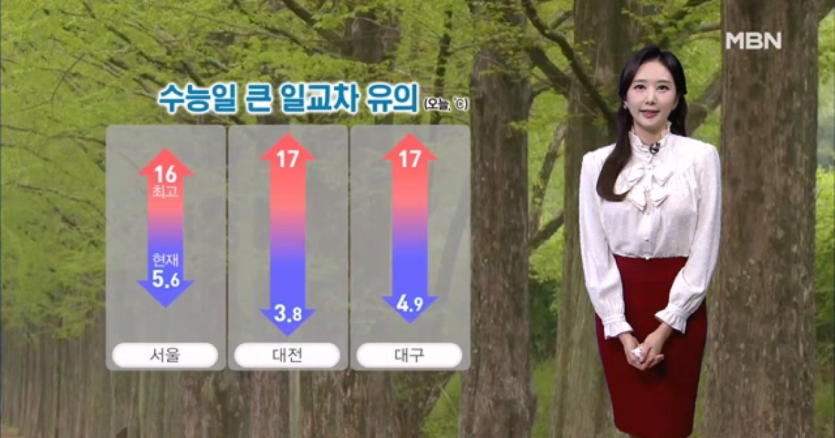 [굿모닝MBN 날씨]수능일, 맑고 일교차 커…옷차림 유의