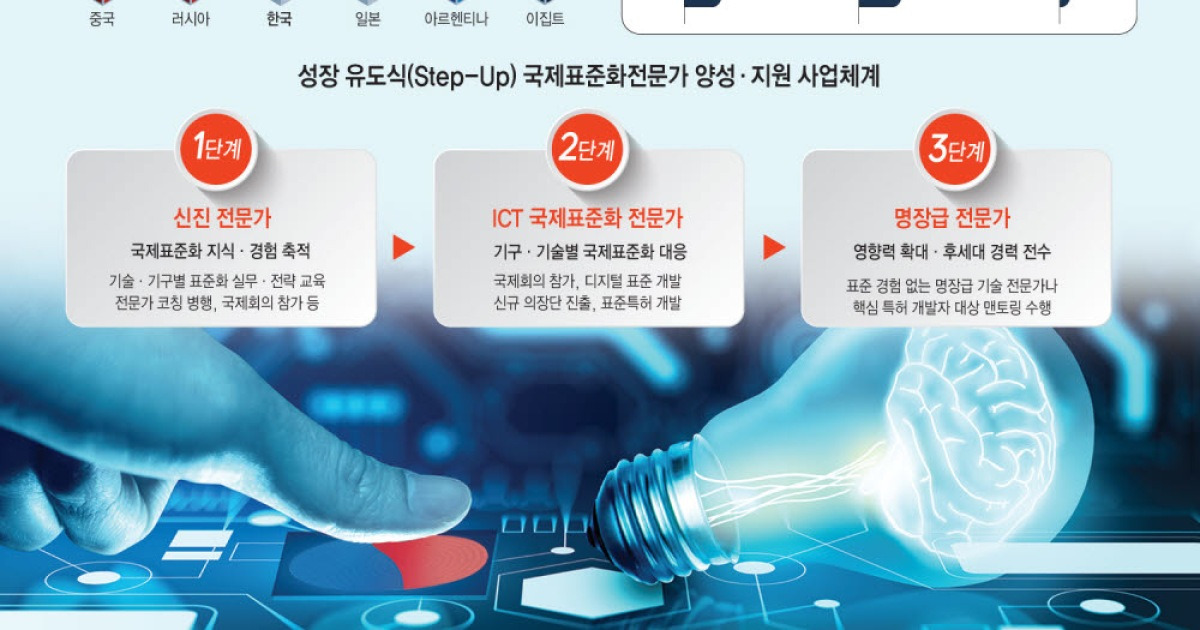 [디지털경제 핵심 재원, ICT기금]〈8〉TTA, 韓 ICT 국제표준 경쟁력 강화 주도