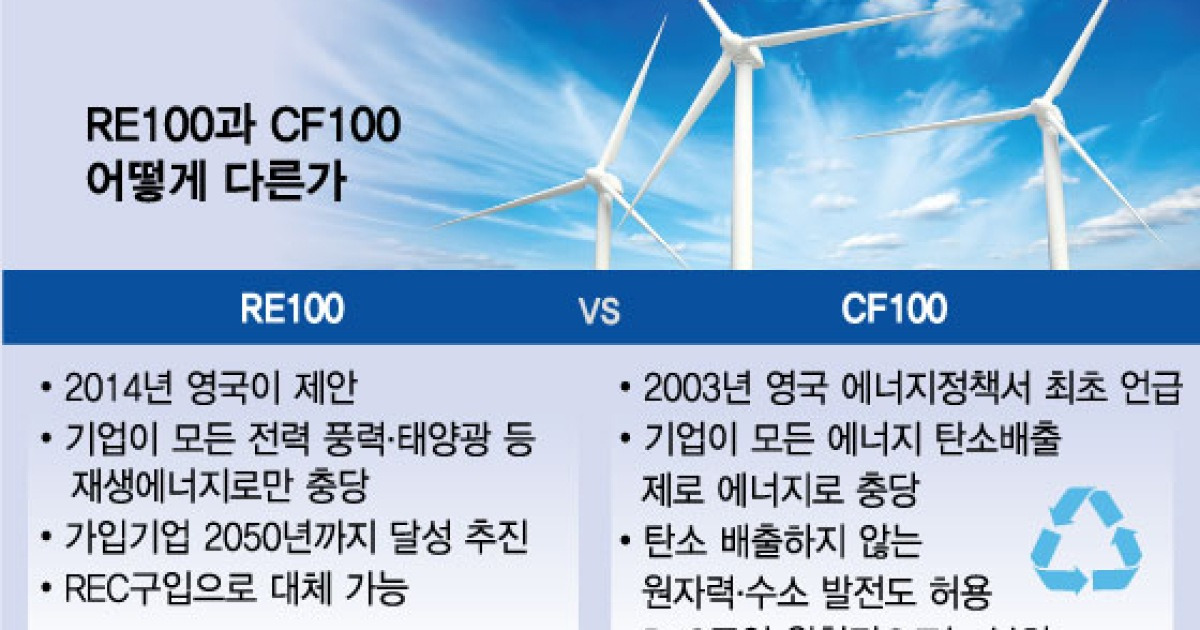 미션 실패하면 삼성 -26조…"RE100 힘들다" 대안으로 뜬 '이것'