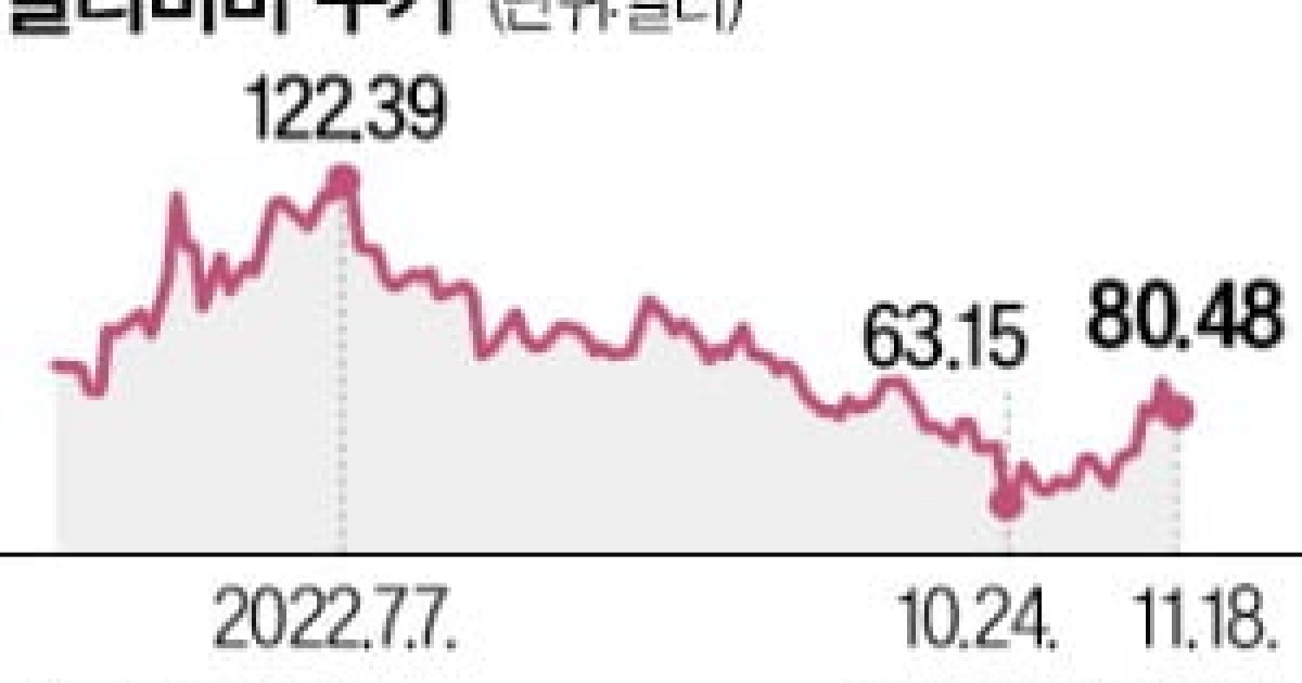 알리바바 어닝 쇼크 목표가 줄줄이 하향
